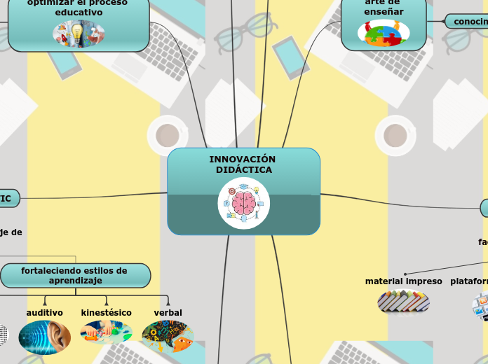 INNOVACIÓN DIDÁCTICA - Mind Map